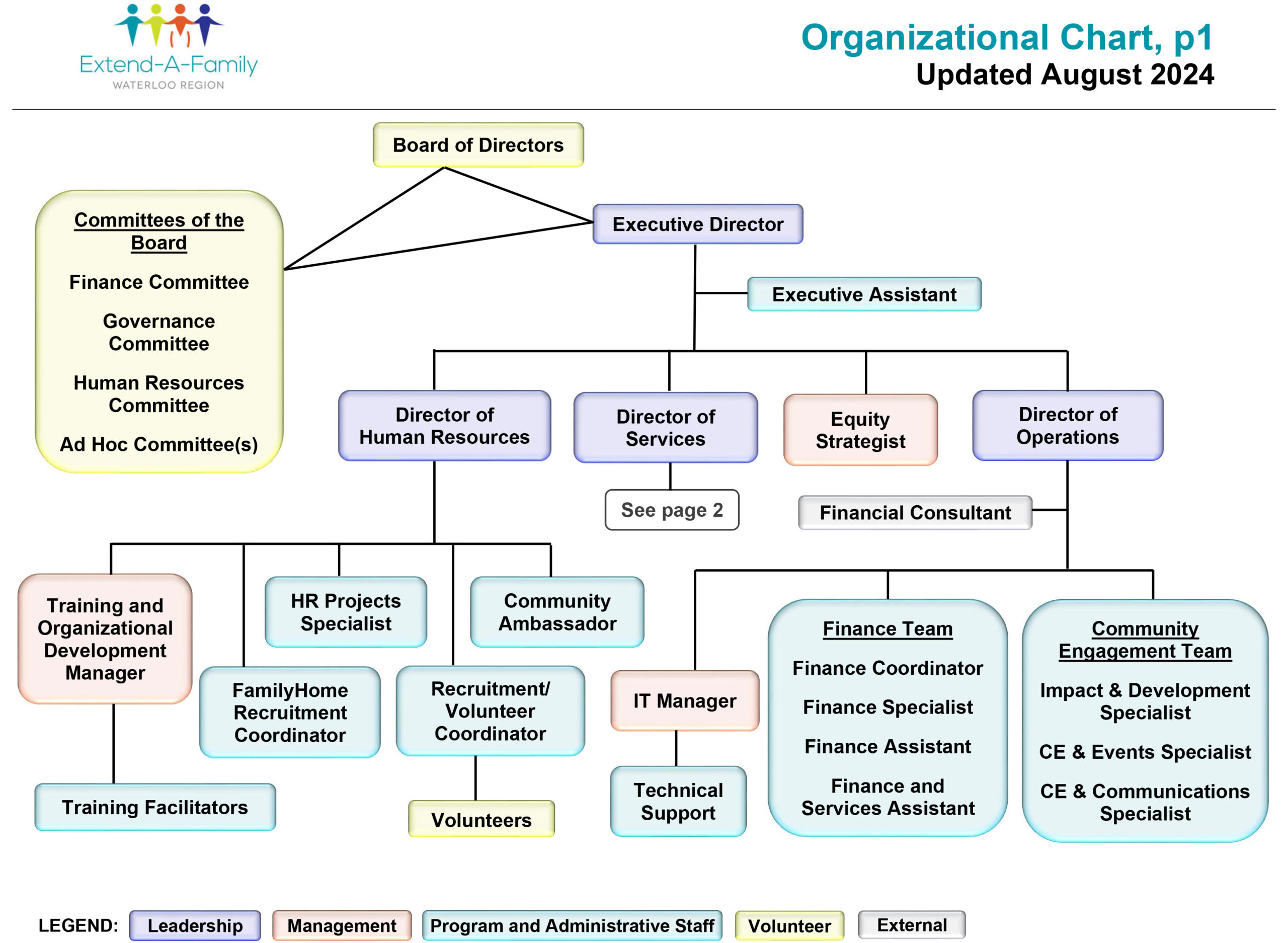 Organizational Structure Chart_2024.08-1