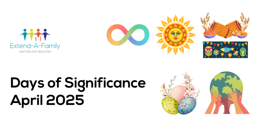 April 2025 Days of Significance
