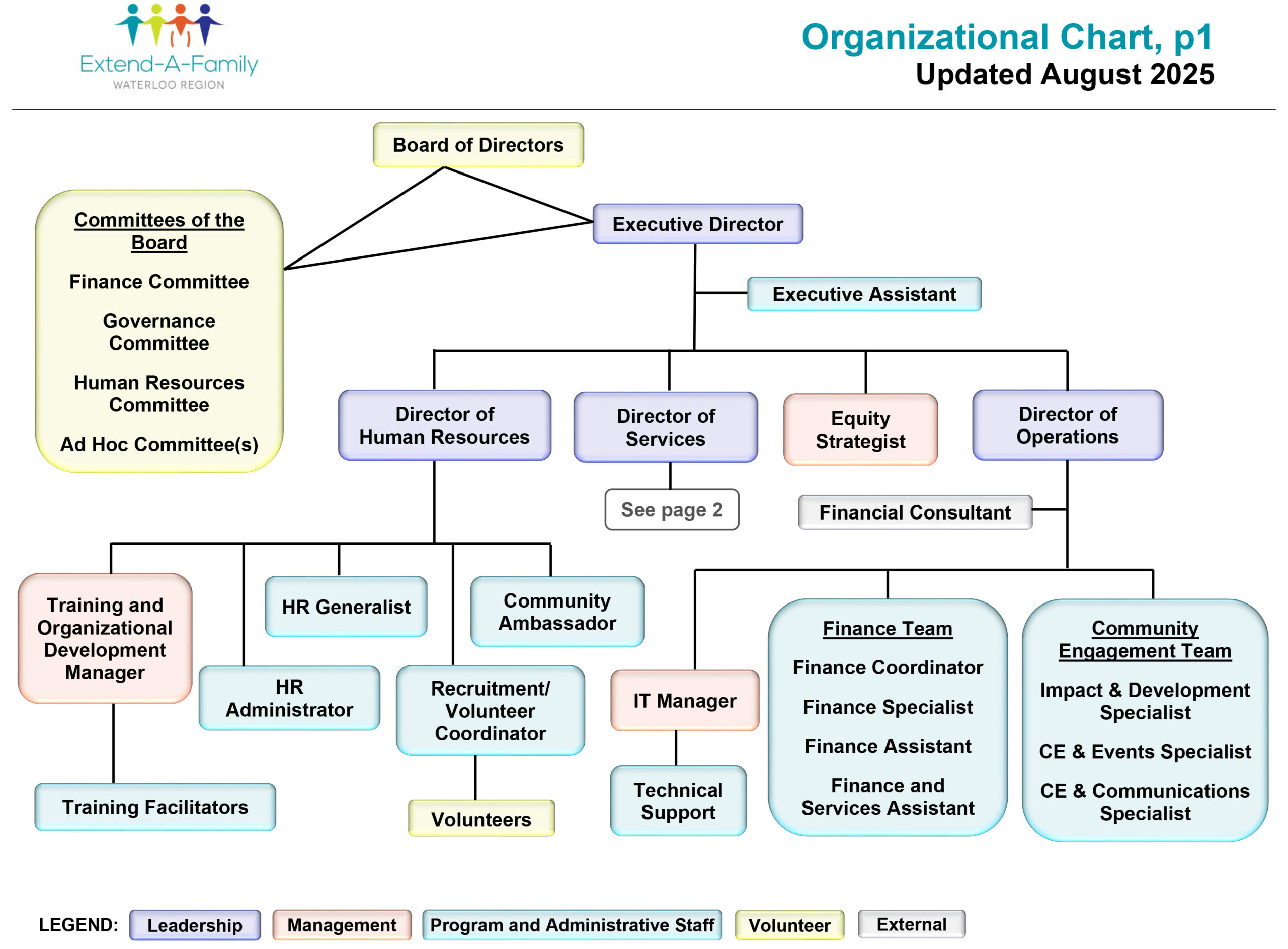 Organizational Structure Chart_2025.08-1